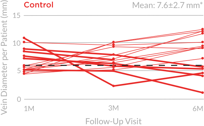 VasQ | Laminate Medical