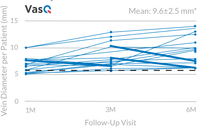 VasQ | Laminate Medical